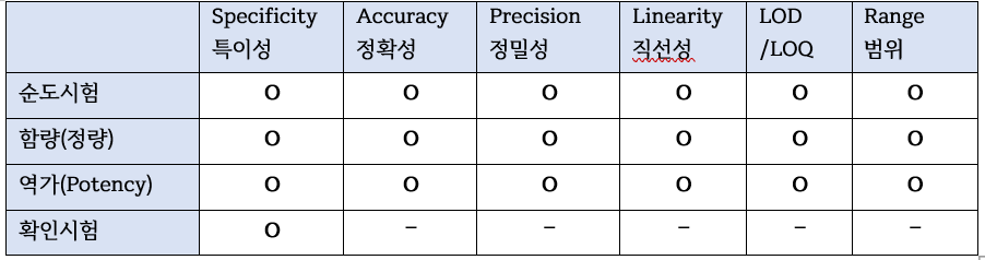 제약회사 QC QA 하는 일 정리와 직무 역량 쌓는 2가지 방법 - The Passion Post